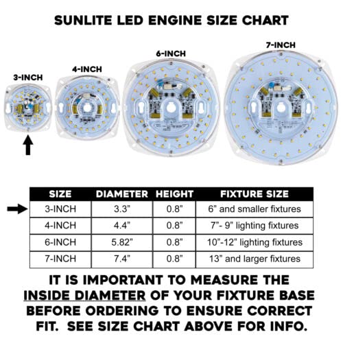 Diodesy LED Retrofit Light Engine, 3-Inch, 5000K Super White, 10 Watt, Dimmable, Flush Ceiling Fixture LED Upgrade Panel, Energy Star Compliant, Commercial Grade, 90 CRI