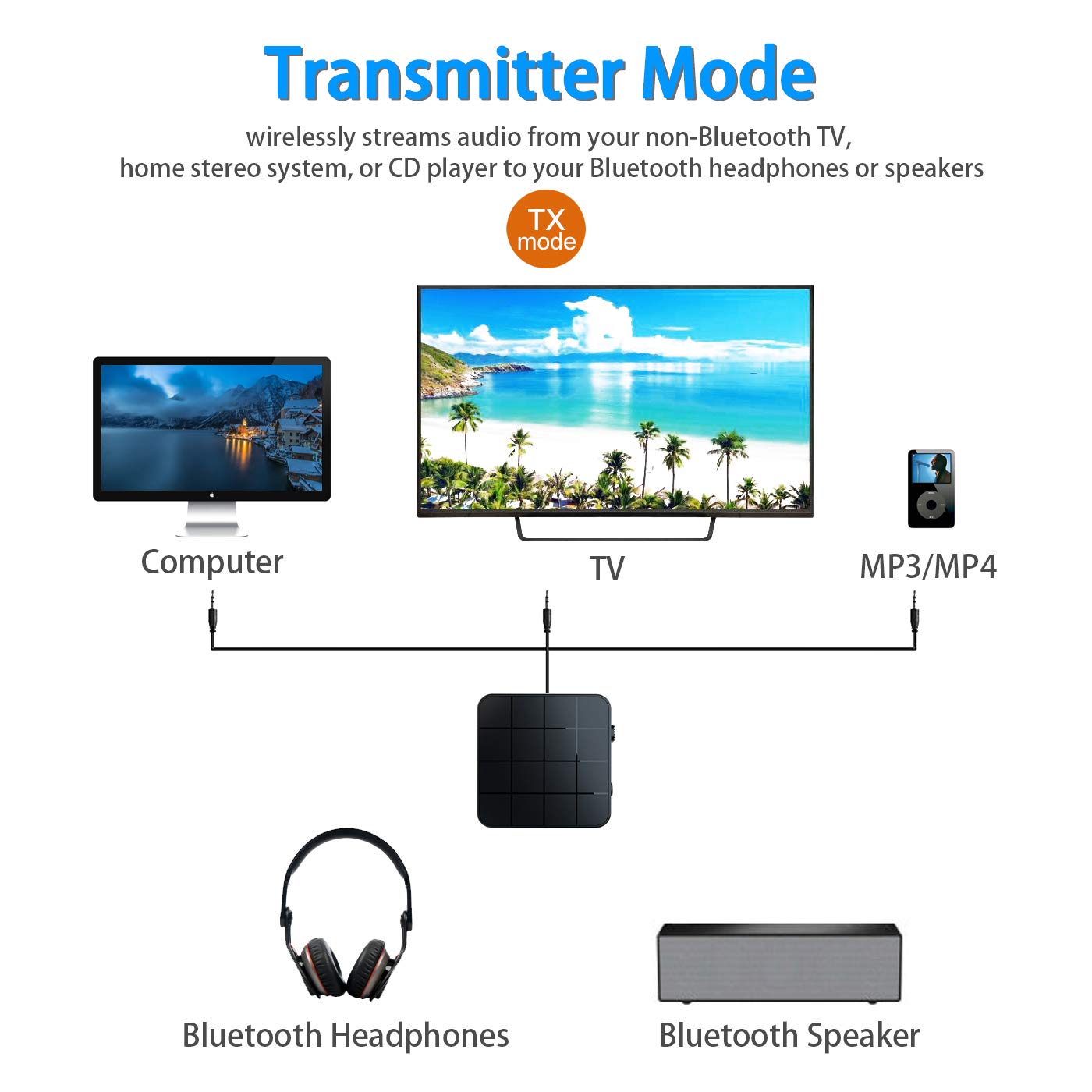 VR-robot Bluetooth 5.0 Audio Transmitter Receiver Adapter, 2-in-1 Wireless 3.5mm aptX Low Latency Stereo Audio Adapter for Home Sound System/TV/PC/Tablet/Speaker Headphone