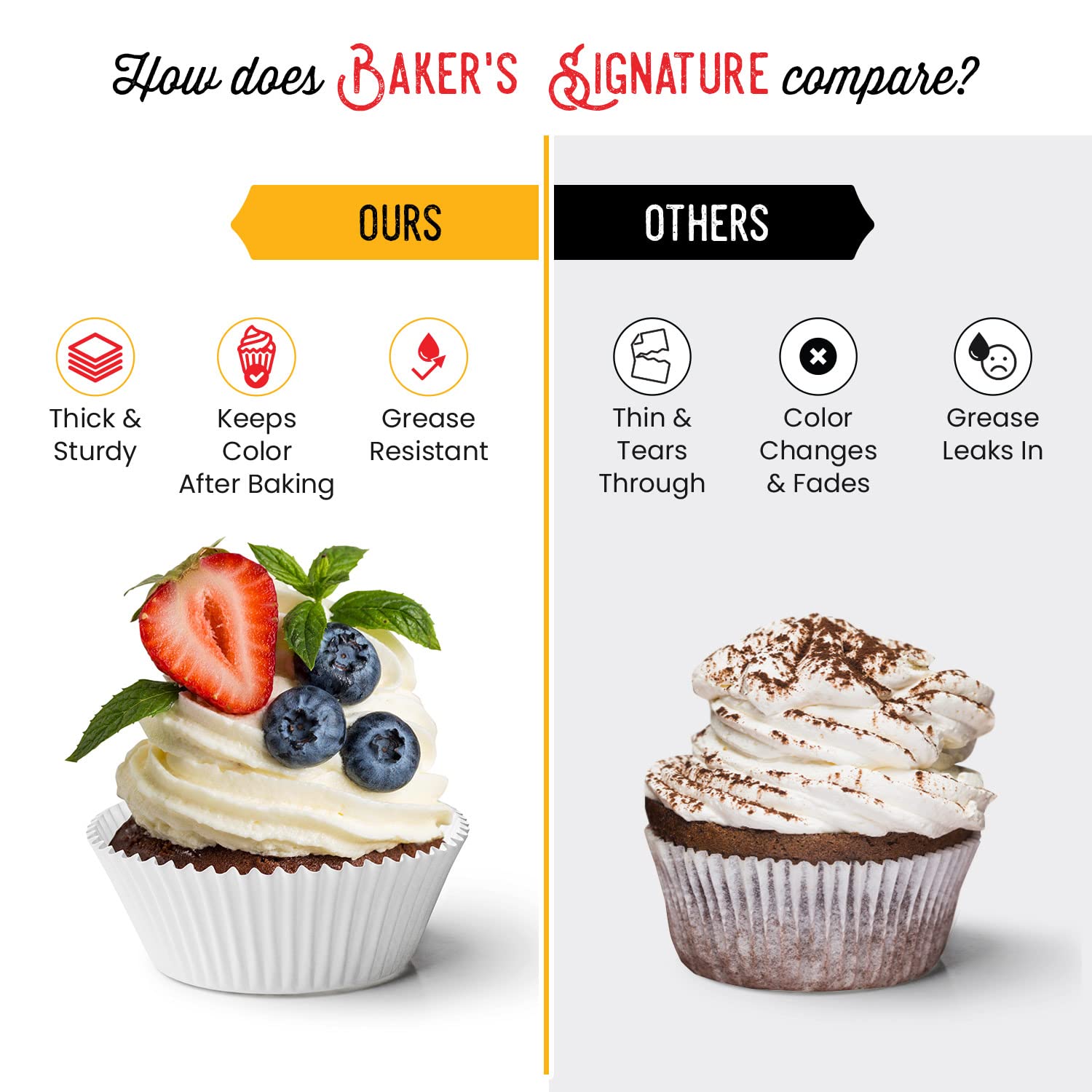Cupcake Liners & Muffin Cups Pack of 600 | Grease Resistant Wrappers by Baker’s Signature – Will not Burn or Soak Through – Non-Toxic & Comes in Convenient Packaging