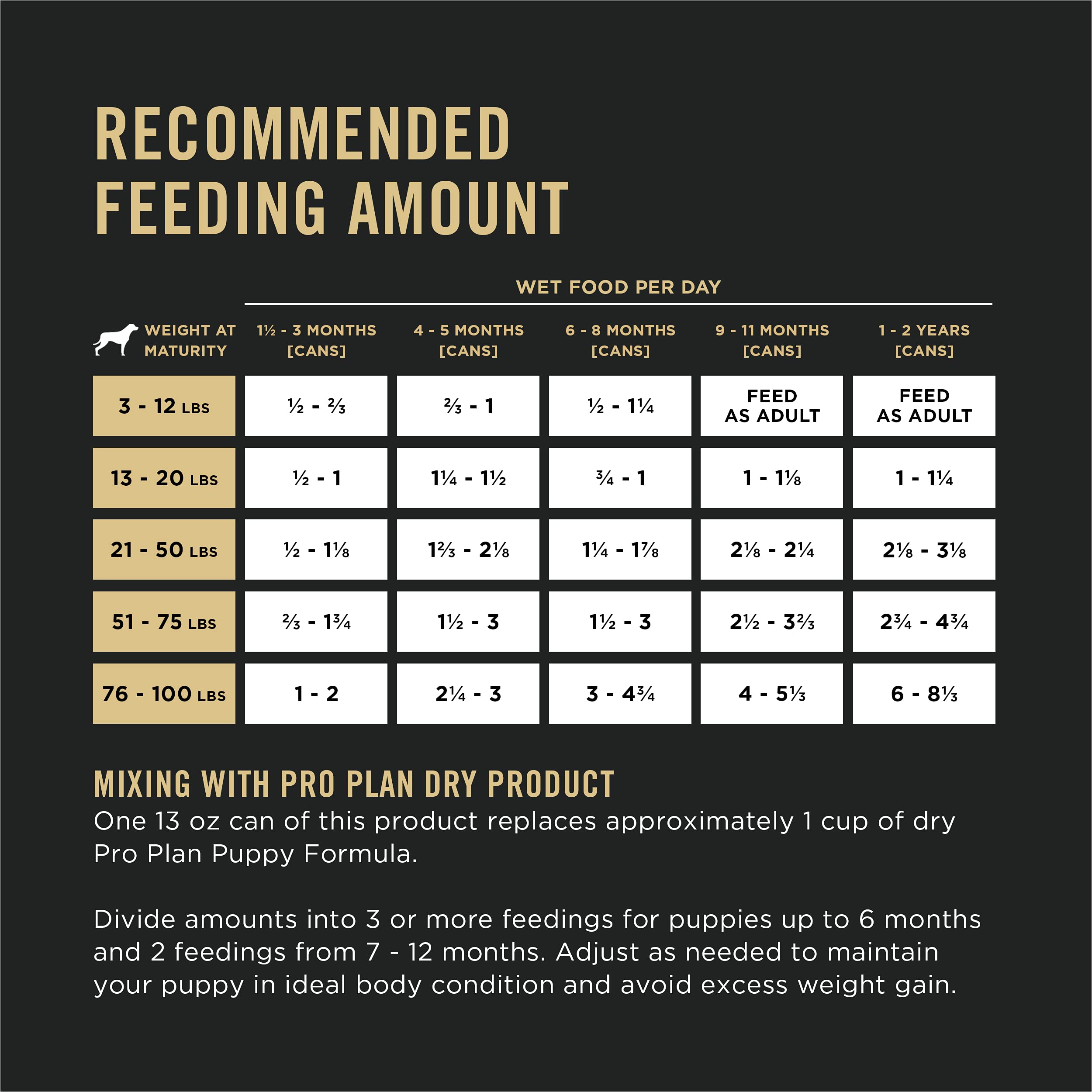Purina Pro Plan Grain Free Wet Puppy Food, Classic Turkey Entrée - (Pack of 12) 13 oz. Cans