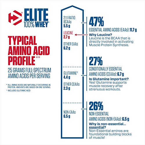 Dymatize Elite 100% Whey Protein Powder, 25 g Protein, 5.5 g BCAAs & 2.7 g L-Leucine, Quick Absorbing & Fast Digesting for Optimal Muscle Recovery, Rich Chocolate, 160 Oz