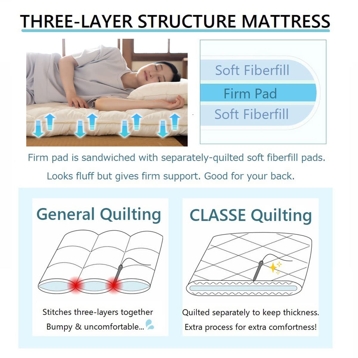 EMOOR Japanese Futon Mattress CLASSE & Fitted Sheet PRESSO Queen Made in Japan, Cotton (White) Foldable Floor Sleeping Bed Tatami Mat