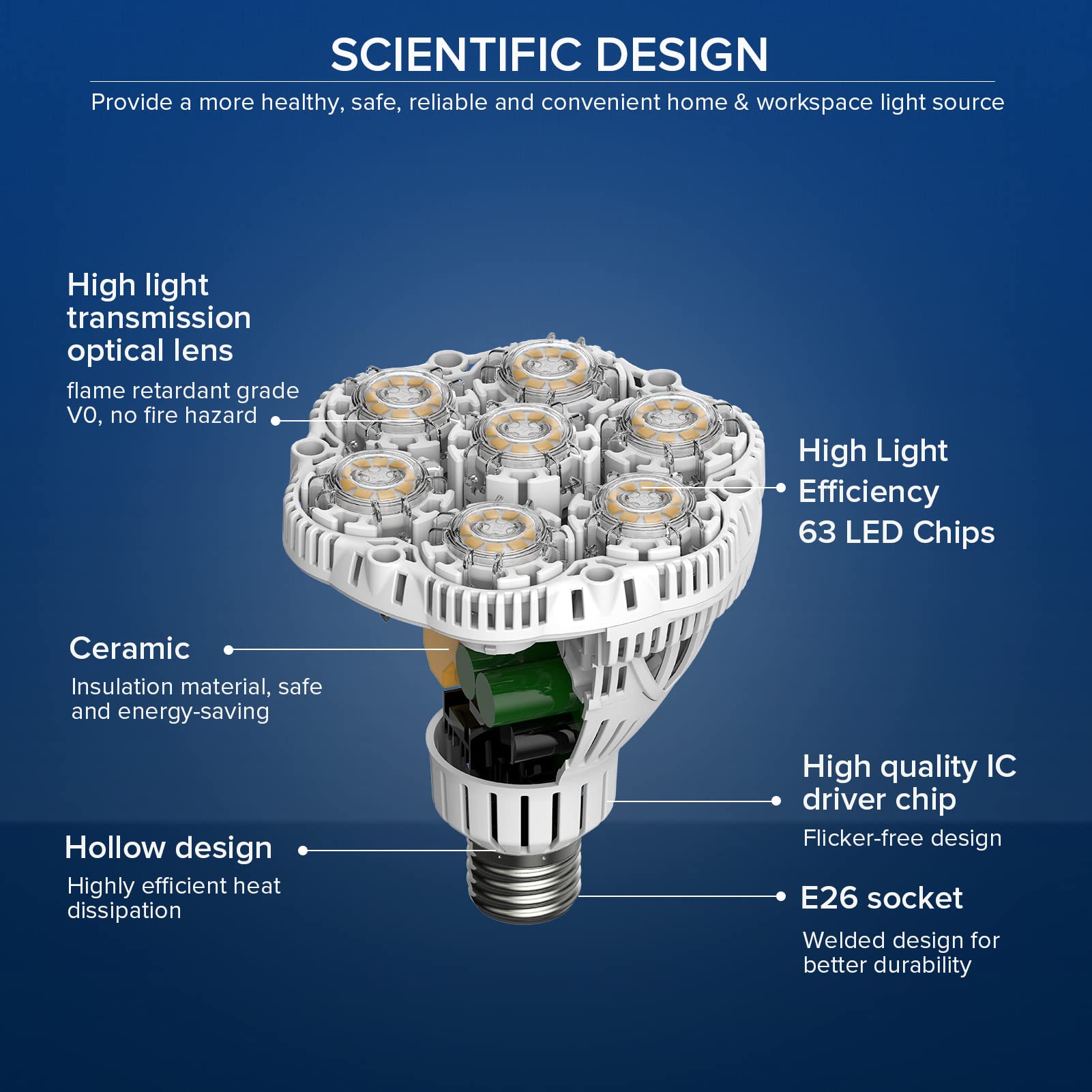 SANSI BR30 LED Light Bulb 300W Equivalent, 5500 Lumens Bright Light Bulb 5000K Daylight 40W Energy Saving LED Bulb with Ceramic Technology, E26 to E39, Non-Dimmable for Garage Workshop Factory