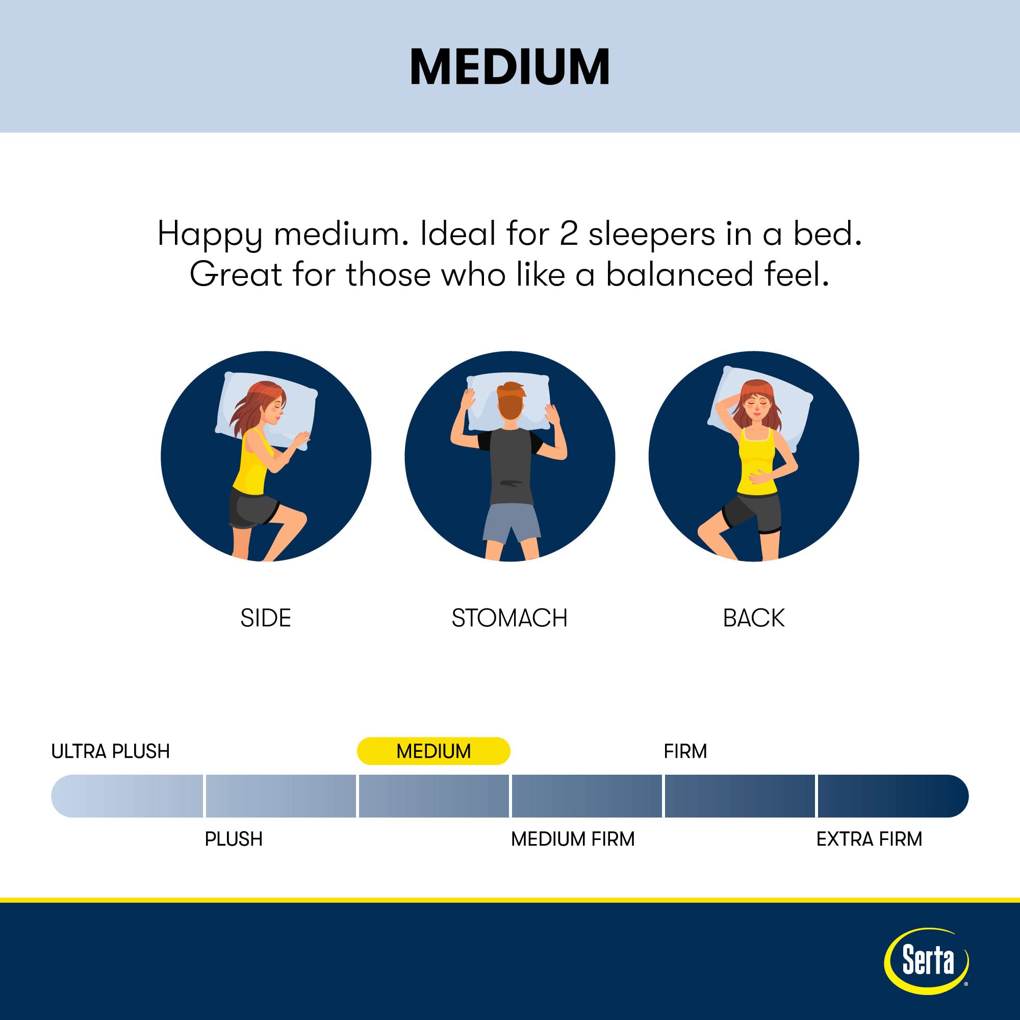 Serta Perfect Sleeper 12 Inch Full Gel Memory Foam Mattress, Medium, USA Built, 100-Night Trial, CertiPUR-US Certified - Splendid Slumber, White and Dark Blue
