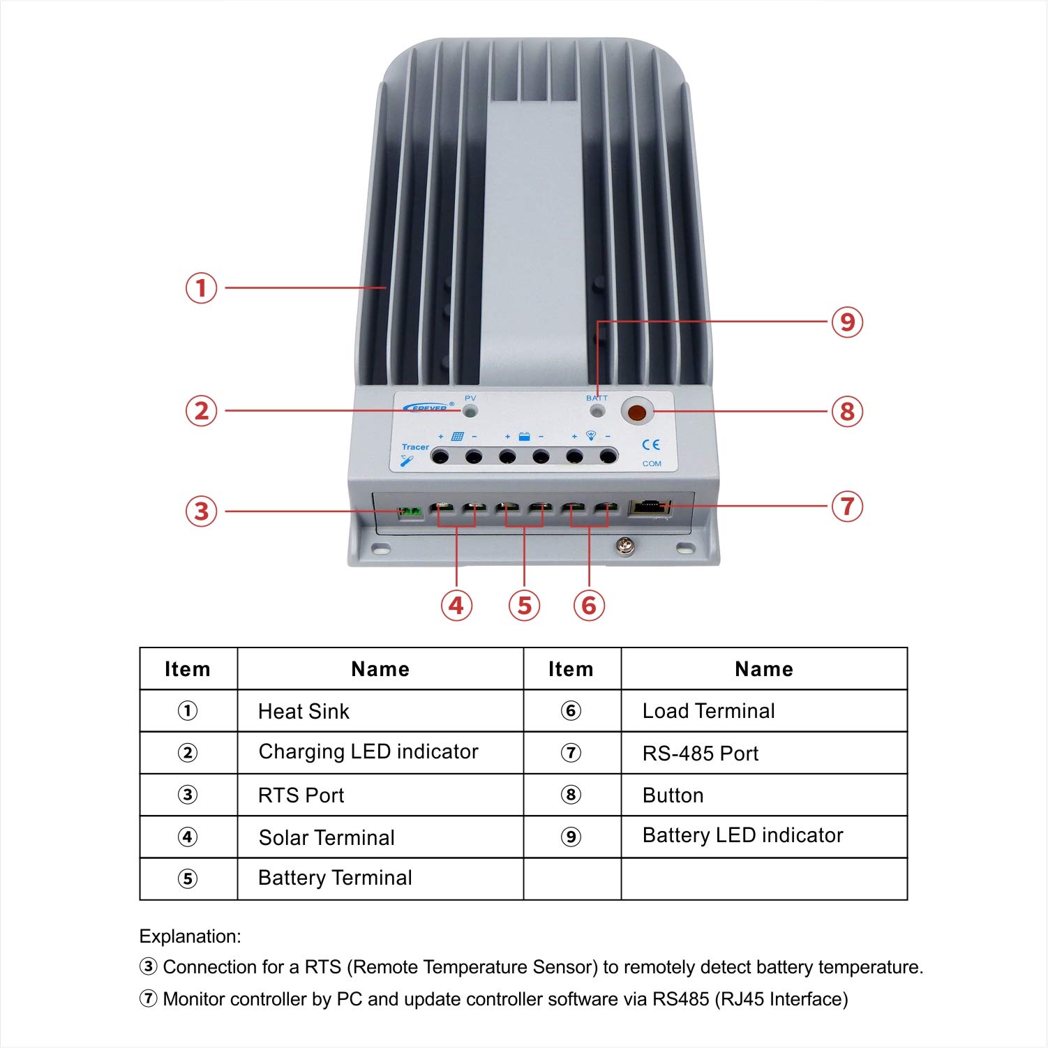 EPEVER MPPT Solar Charge Controller 30A 12V/24V Auto Max PV 150V Common Negative Grounding 400W/800W Solar Panel Regulator + MT50 Remote Meter + Temperature Sensor Cable (Tracer3215BN+MT50+RTS)