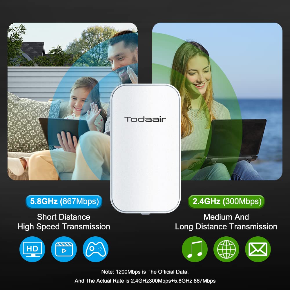 TODAAIR Outdoor WiFi Extender,WiFi Booster and Signal Amplifier,Internet Booster,Wireless Bridge,Up to 1200Mbps Dual Band WiFi Repeater ,Covers Up to Least 3440 Sq. ft and 30 Devices
