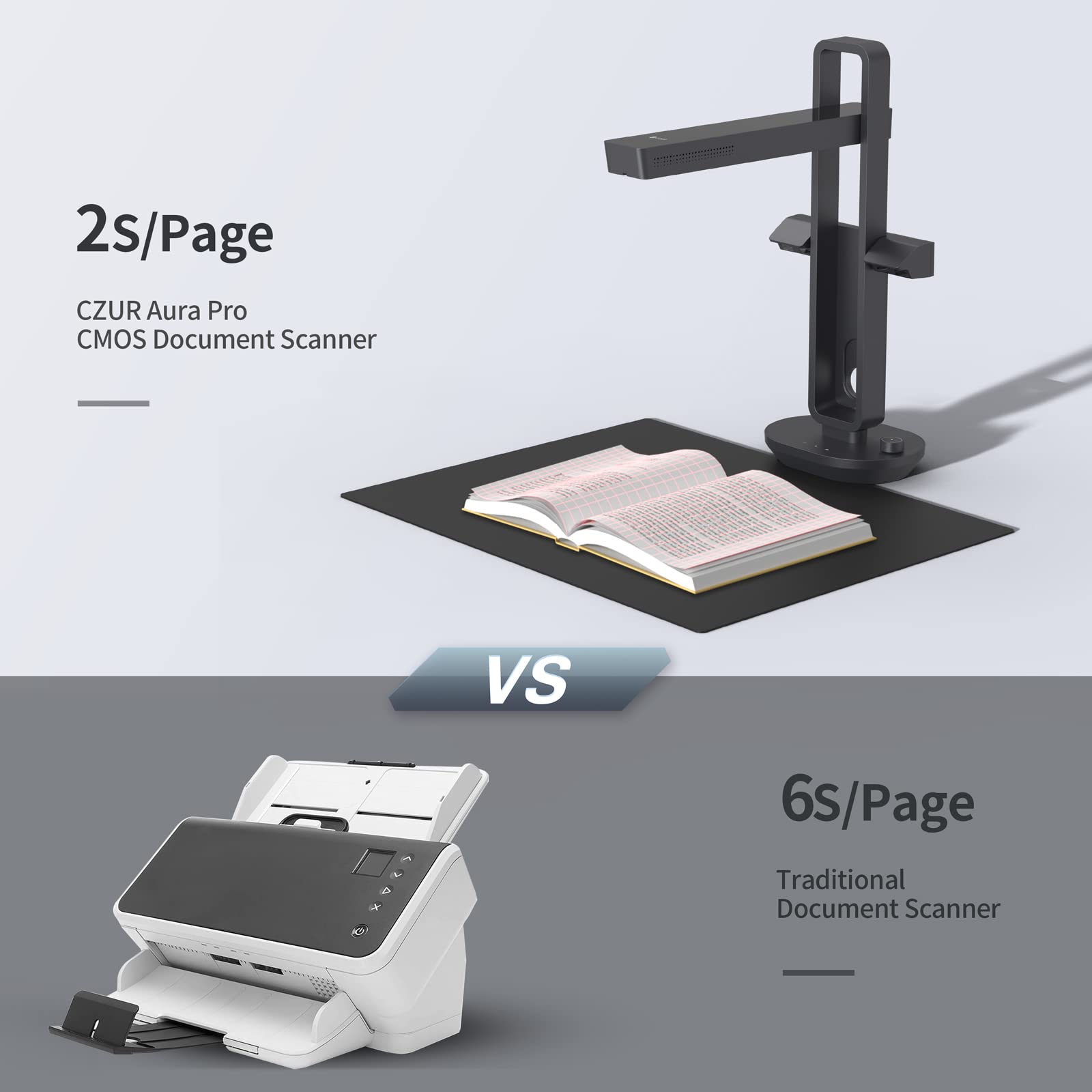 CZUR Aura Pro, Smart Portable Personal Scanner and Desk Smart Lamp, AI Technology for Enhanced Scanning Performance for Book & Document or Any Paper Materials (Bound or Unbound), for Mac & Windows