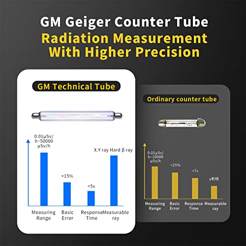 Geiger Counter(GC-01),Nuclear Radiation Detector,Portable Handheld X-ray,Y-ray, β-ray Rechargeable Radiation Monitor Meter,with LCD Backlight Sound-Light Alarm,5 Dosage Units Switched