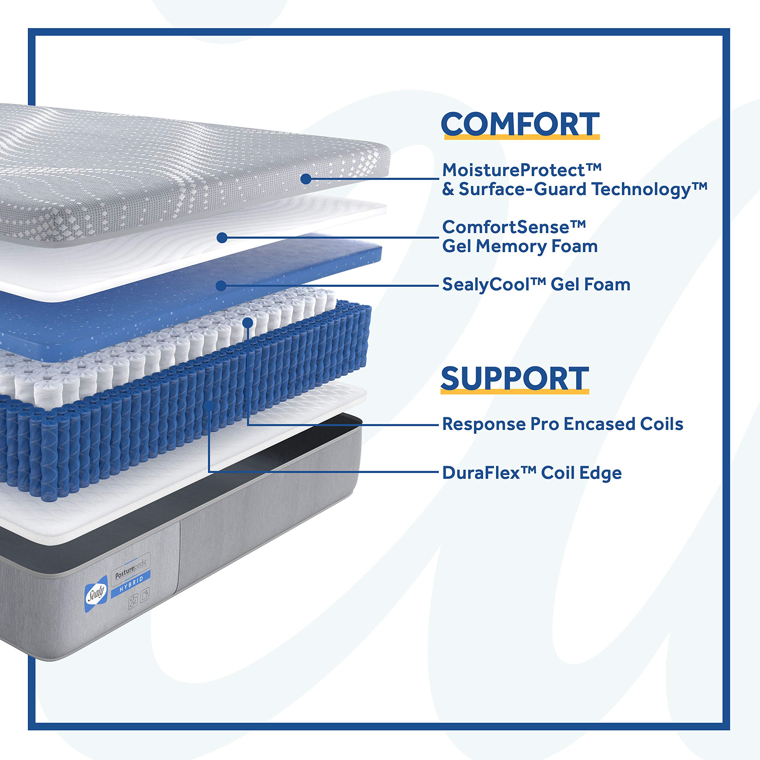 Sealy Posturepedic Hybrid Paterson Medium Feel Mattress, Full