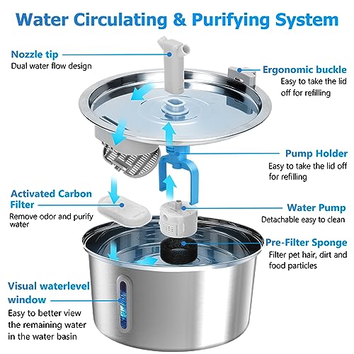 Ofat Home Stainless Steel Cat Water Fountain 3.2L/108oz Automatic Pet Water Fountain with Water Level Window, Quiet Pump Dishwasher Safe