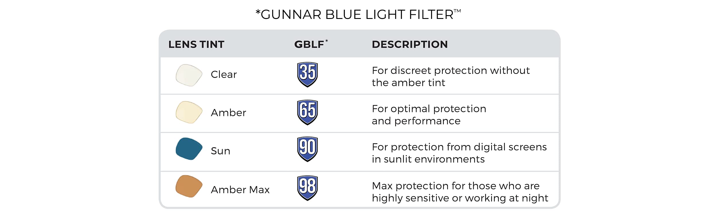 Computer Glasses | Blue Light Blocking Glasses | Emery Onyx/Jasper by GUNNAR | Patented 65% Blue Light Protection, 100% UV Light, Anti-Reflective, Protect & Reduce Eye Strain & Dryness