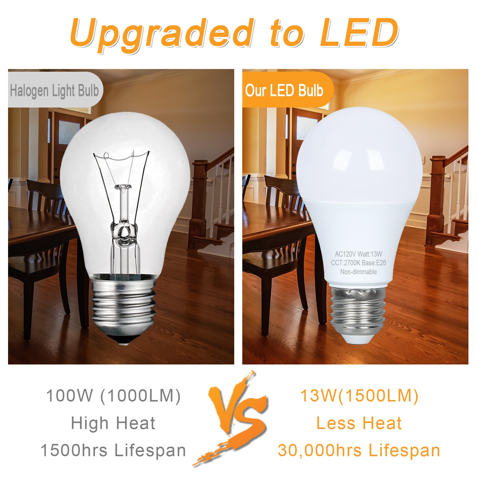 Marxlait 8 Pack LED Light Bulbs 100 watt Equivalent, Efficient 13W, Warm Light Bulbs 2700K, E26 Medium Base, Standard A19 LED Bulb, 120V, Non-Dimmable