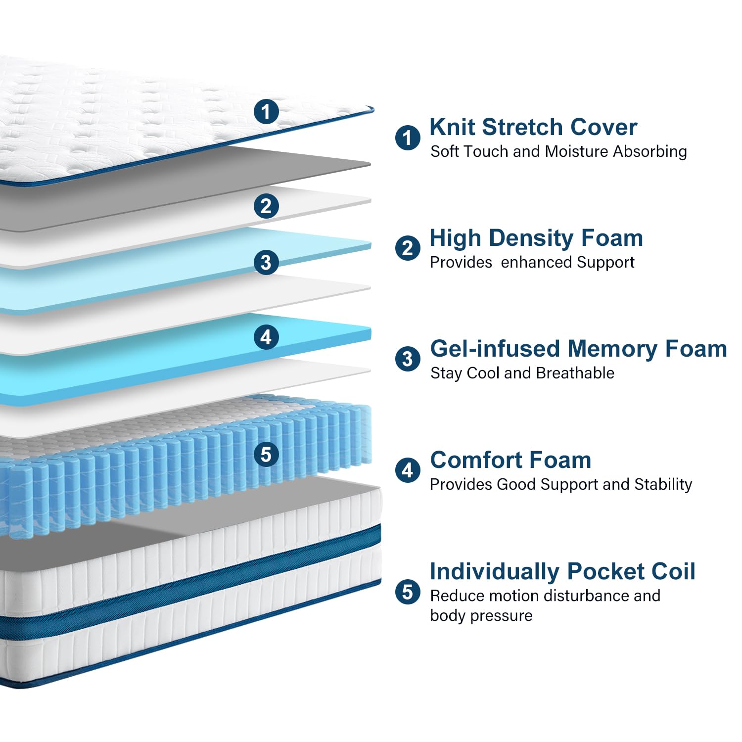 Maxzzz King Mattress, 10 Inch King Size Mattress in A Box Pressure Relief & Supportive, with Gel Memory Foam & Pocket Coils for Motion Isolation & Cool Sleep, Us-Made, Medium Firm Feel
