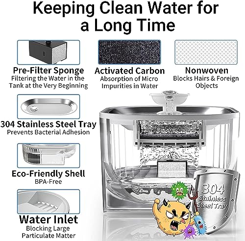Premium Cat Water Fountain - 304 Stainless Steel Tray, Ultra-Quiet 5V Pump, Emergency Water Storage, 360 Degree Transparent Water Tank with Water Level Indicator, 84oz/2.5L, Oval Design, LED Light