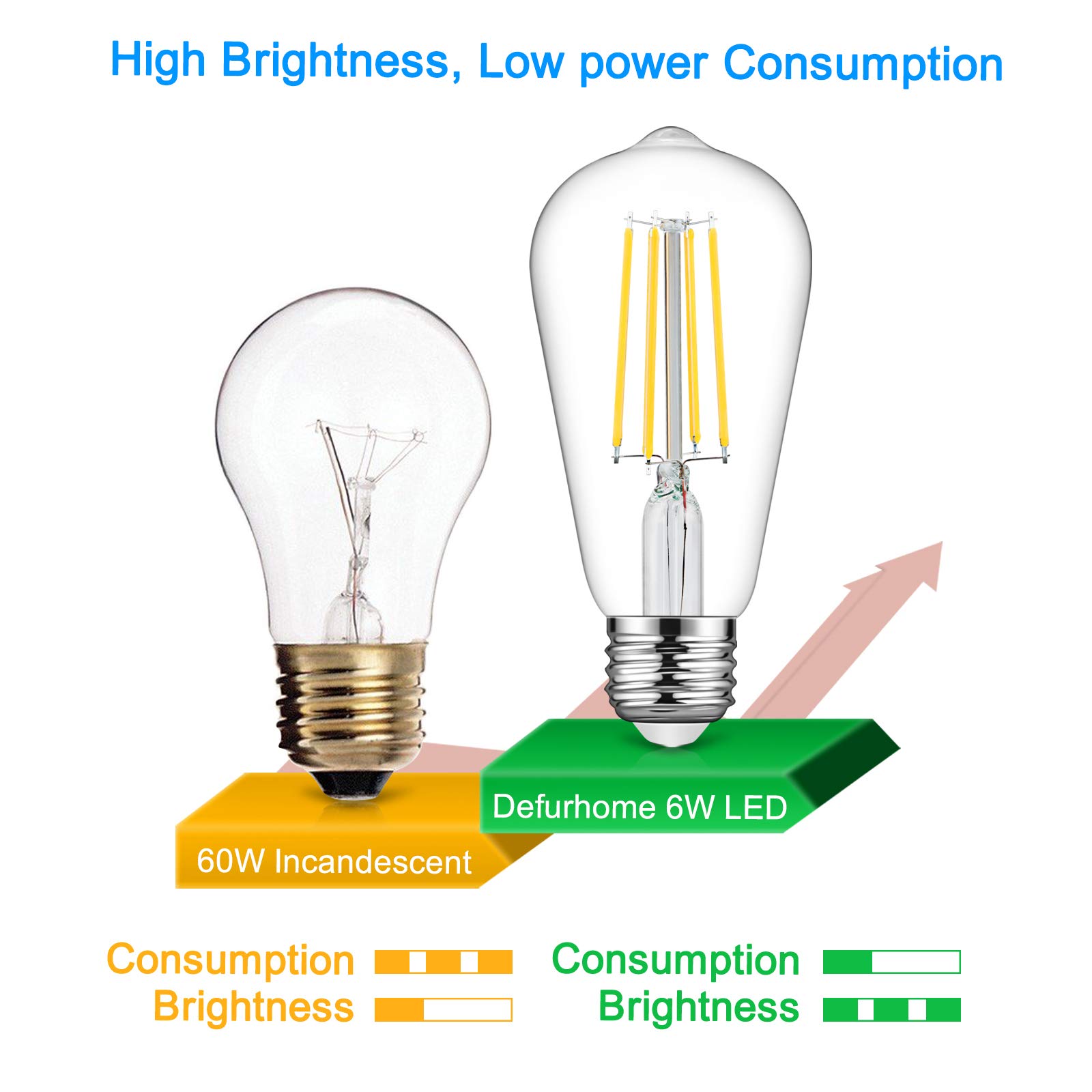 Defurhome Dimmable LED Edison Bulbs, 60W Equivalent, 700Lumens, Daylight White 4000K, 6W ST58 LED Filament Light Bulbs, Antique Style Light Bulb, E26 Medium Base, Pack of 5