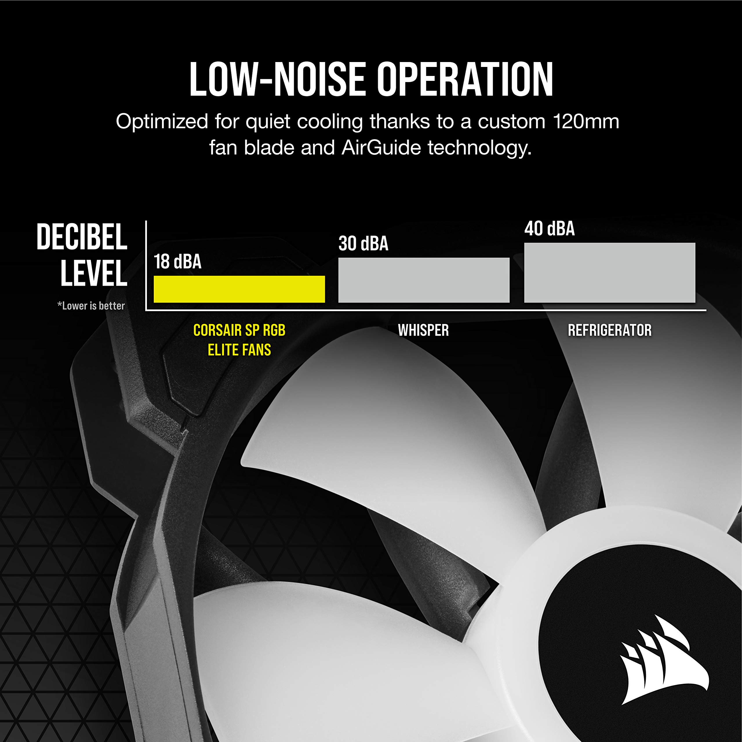 CORSAIR iCUE SP120 RGB ELITE Performance 120mm PWM Triple Fan Kit with iCUE Lighting Node CORE - Black