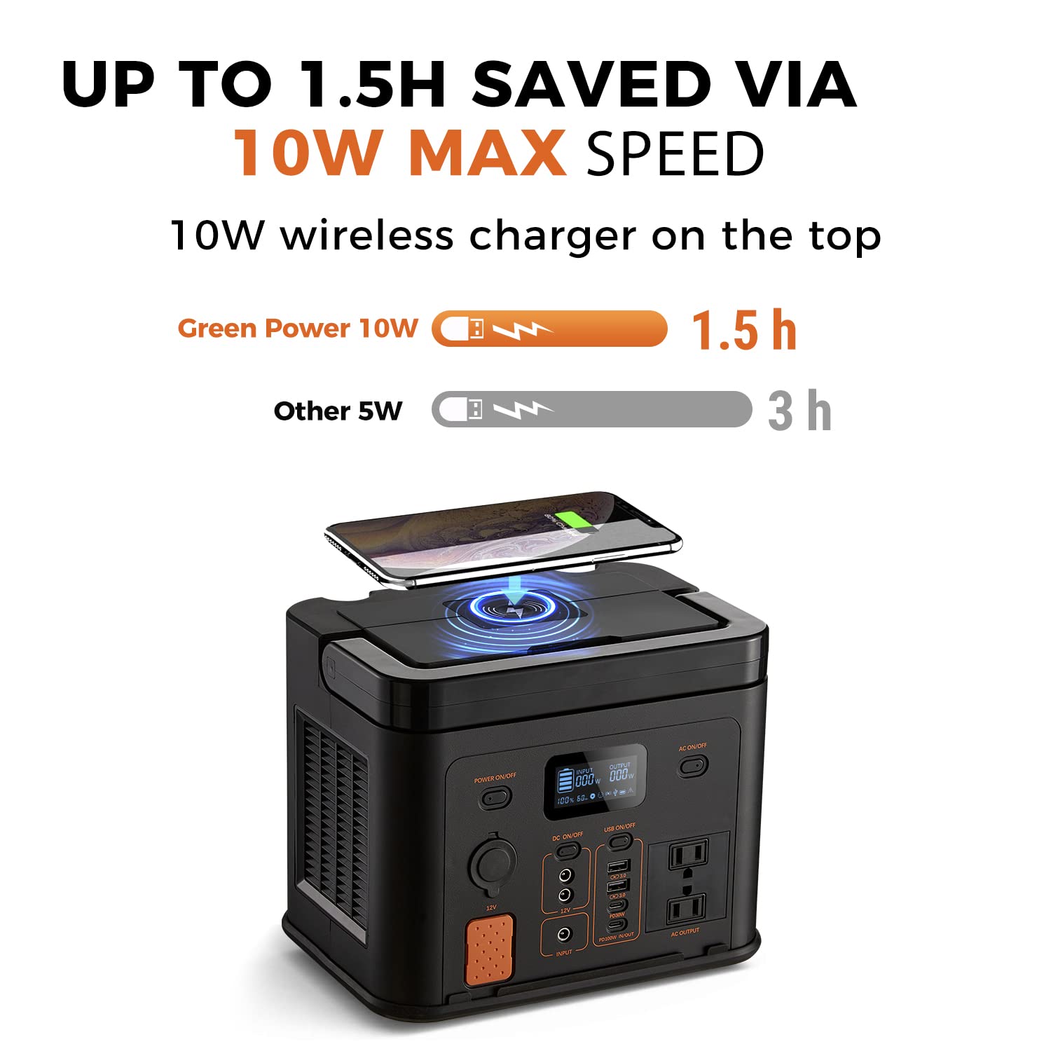 Green Power 320Wh Portable Power Station LiFePO4 Solar Generator With 2 AC Outlet 110V/320W Pure Sine Wave and Wireless Charging for Outdoors Camping Travel Hunting Home Emergency (Grade A Cells)
