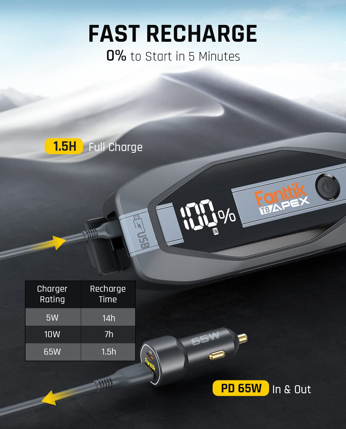 Fanttik T8 APEX 2000 Amp Jump Starter, 20000mAh Car Battery Pack for Up to 8.5L Gasoline and 6L Diesel Engines with LED Display, 65W PD Fast Charger, 12V Safe Lithium Jump Starter Deluxe Package