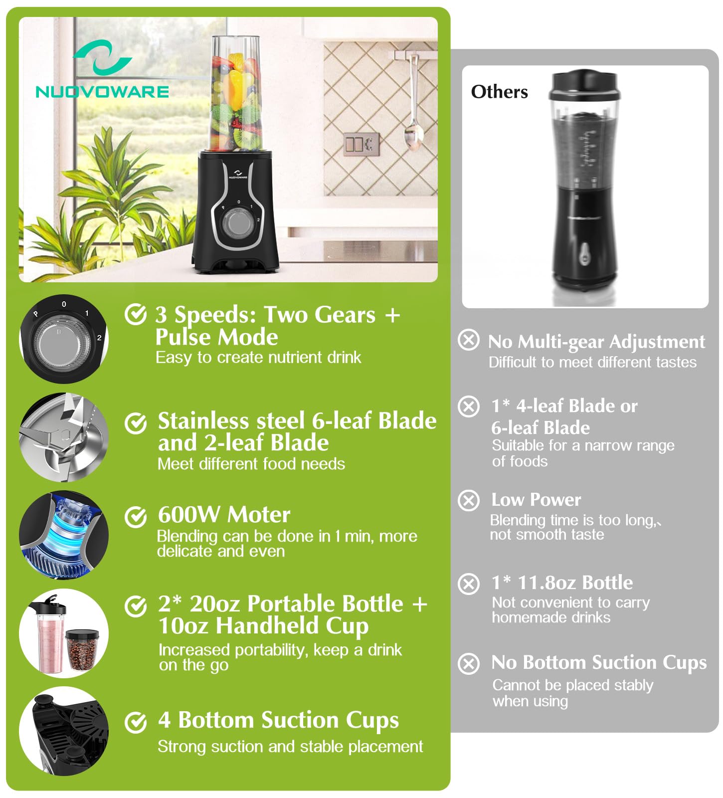 Nuovoware Portable Blender for Shakes and Smoothies, 12 PCS Personal Size Blenders with 6-Edge Blade, 600W Smoothie 2 * 20oz Bottle, 3 Speeds Juice, Protein Drinks, Matte Black