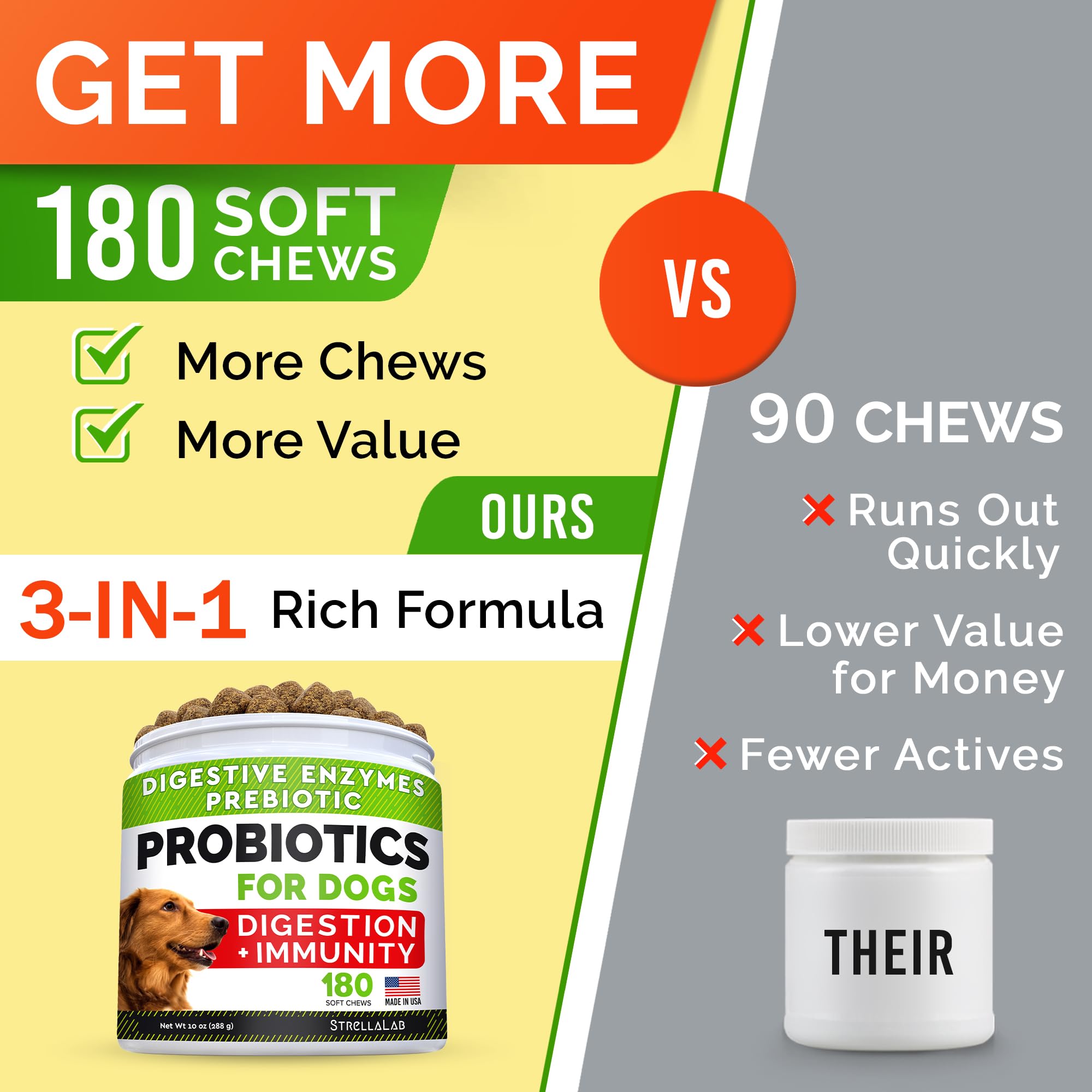 STRELLALAB Dog Probiotics Treats for Picky Eaters - Digestive Enzymes + Prebiotics - Chewable Supplement - Allergy, Diarrhea, Gas, Constipation, Upset Stomach Relief - Improve Digestion, Immunity
