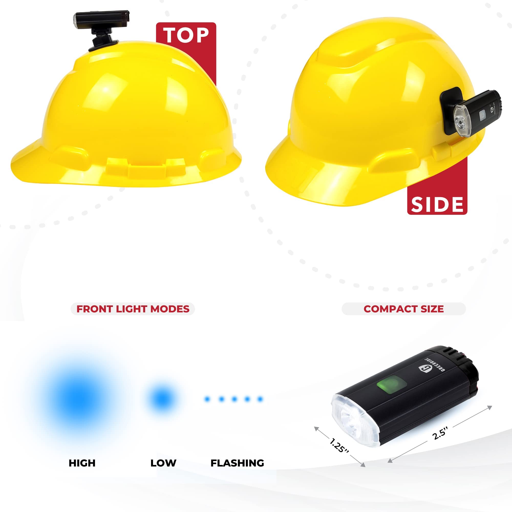 GREERRIDE Rechargeable Hard Hat Light - Firefighter Helmet Light, Flashlight with Hard Hat Light Mount for Fire Helmet Light and Welding Hardhat Light (Front Light)