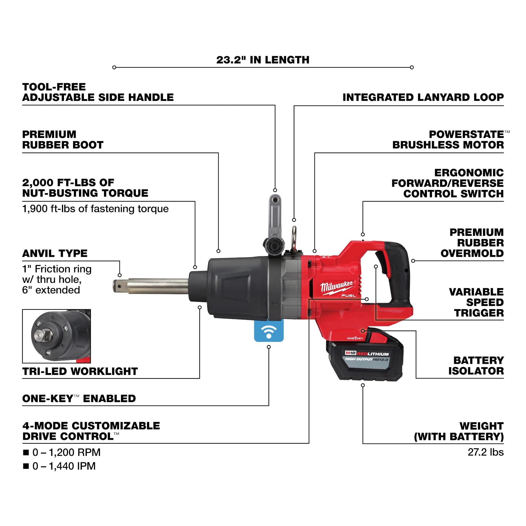 Milwaukee M18 FUEL 18V Lithium-Ion Brushless Cordless 1 in. Impact Wrench Extended Reach D-Handle Kit w/Two 12.0 Ah Batteries