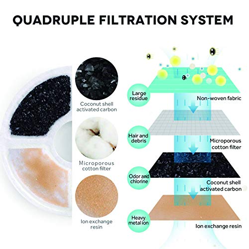 PETNF Replacement Filters for Cat Fountain, Cat Water Fountain Filter Replacement 6Pack for PETNF 101oz/3L Cat Water Fountain, 4 Months Set of Replacement Filters