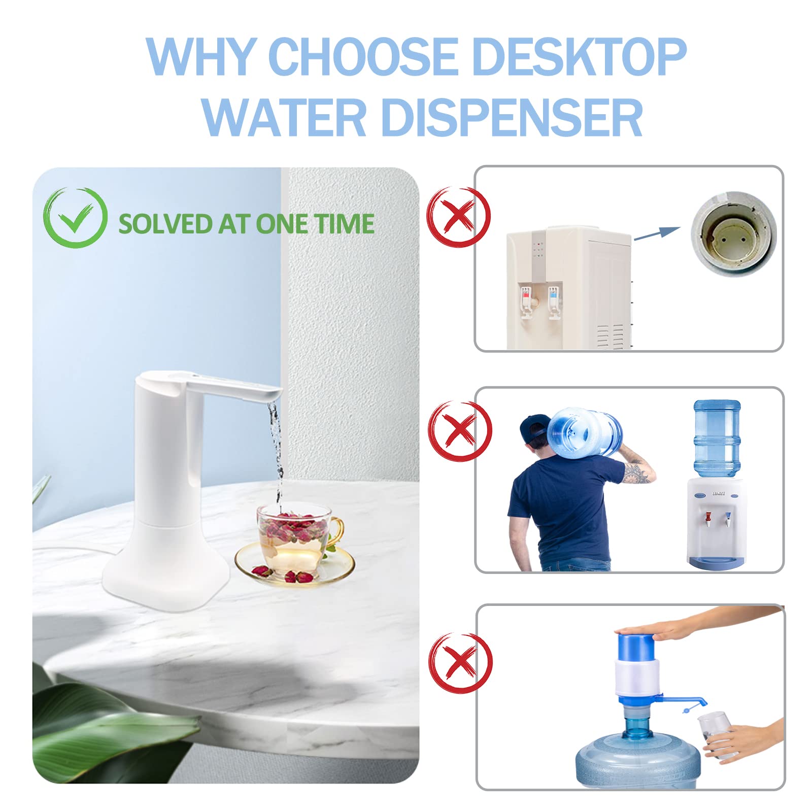 Desktop Water Dispenser for 5 Gallon Bottle, Smart Portable Water Dispenser, Electric Water Bottle Dispenser, USB Charging Automatic Water Jug Pump for Home Kitchen, Office, Outdoor