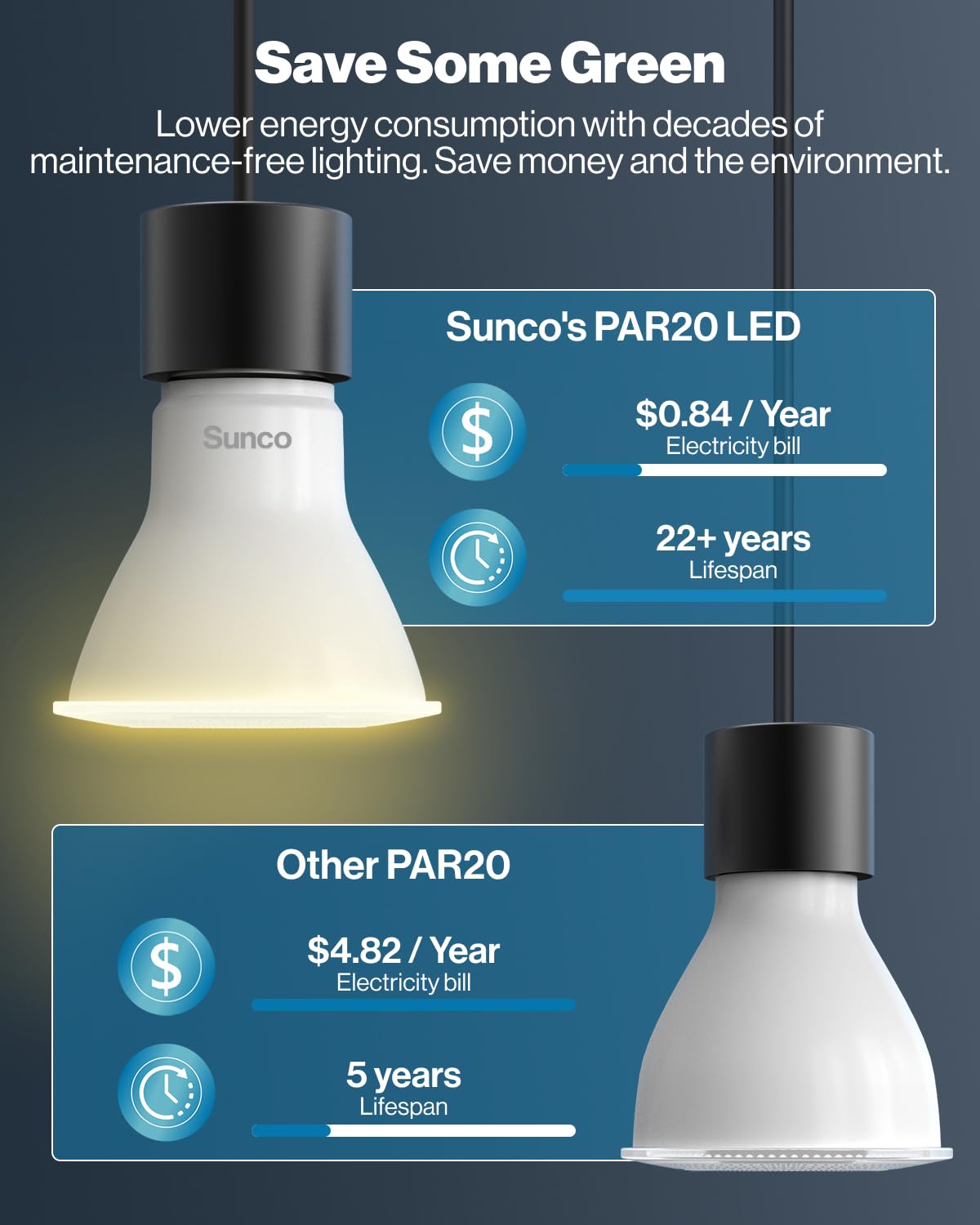 Sunco 4 Pack PAR20 LED Bulbs 50W Equivalent 7W Dimmable, CRI90 2700K Soft White 470 Lumens E26 Medium Base IP65 Waterproof Indoor Outdoor Home Super Bright Wide Area Flood Light - UL
