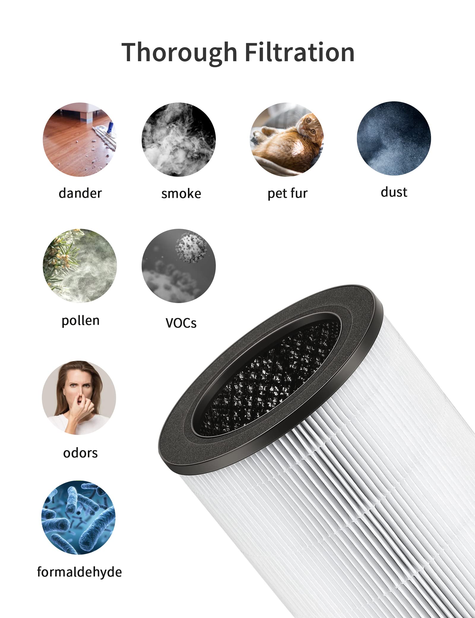 ecozy Air Purifier EZ-AP500A Replacement Filter, H13 True HEPA, EZ-AP500ARF, 1 Pack, White