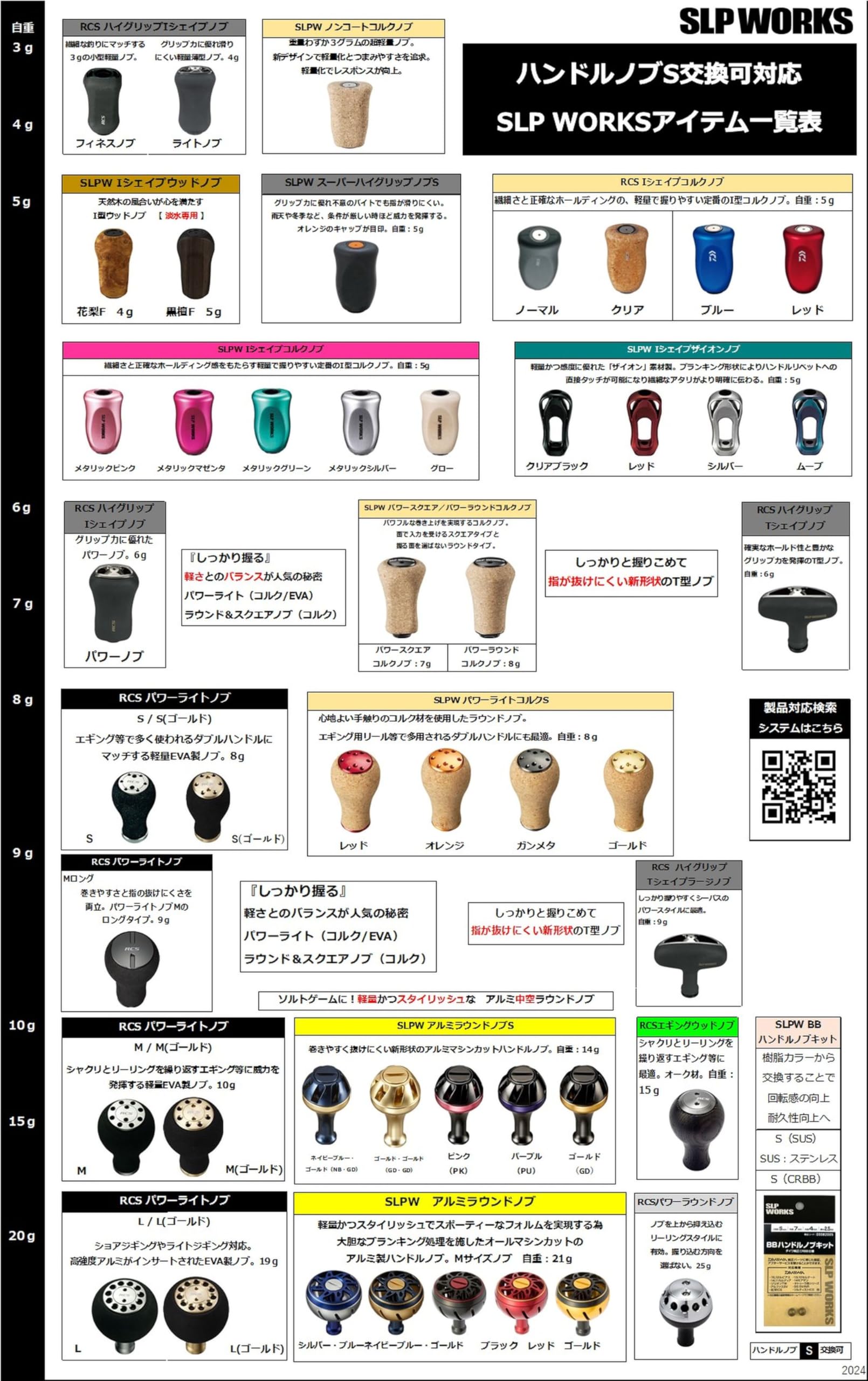 Daiwa SLP Works SP High Grip Knob S