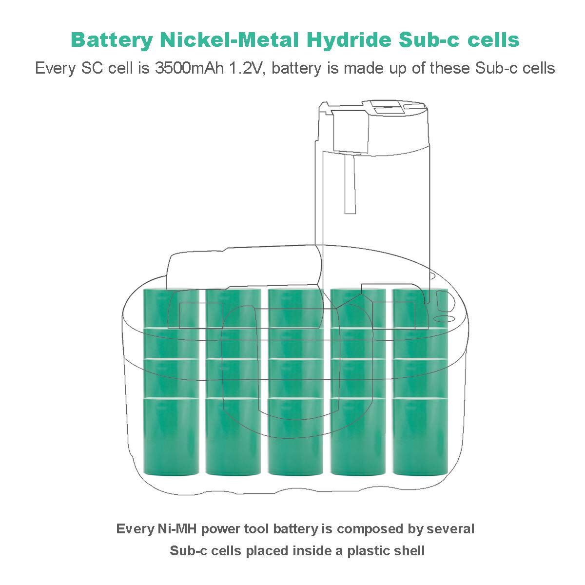 CREABEST New 24V 3500mAh Ni-MH Replacement Battery Compatible with Bosch BAT030 BAT031 BAT240 BAT299 2607335 4462607 335448 2607335 5102607 335561 24V Power Cordless Drill Tool Replacement Battery