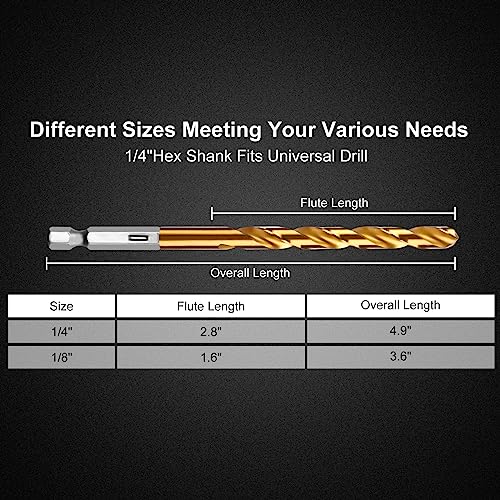 UBESTHS Titanium Twist Drill Bit Set, 10 Pcs 1/8" Hex Shank Drill Bits High Speed Steel for Wood, Plastic, Aluminum Alloy, Metal, Quick Change