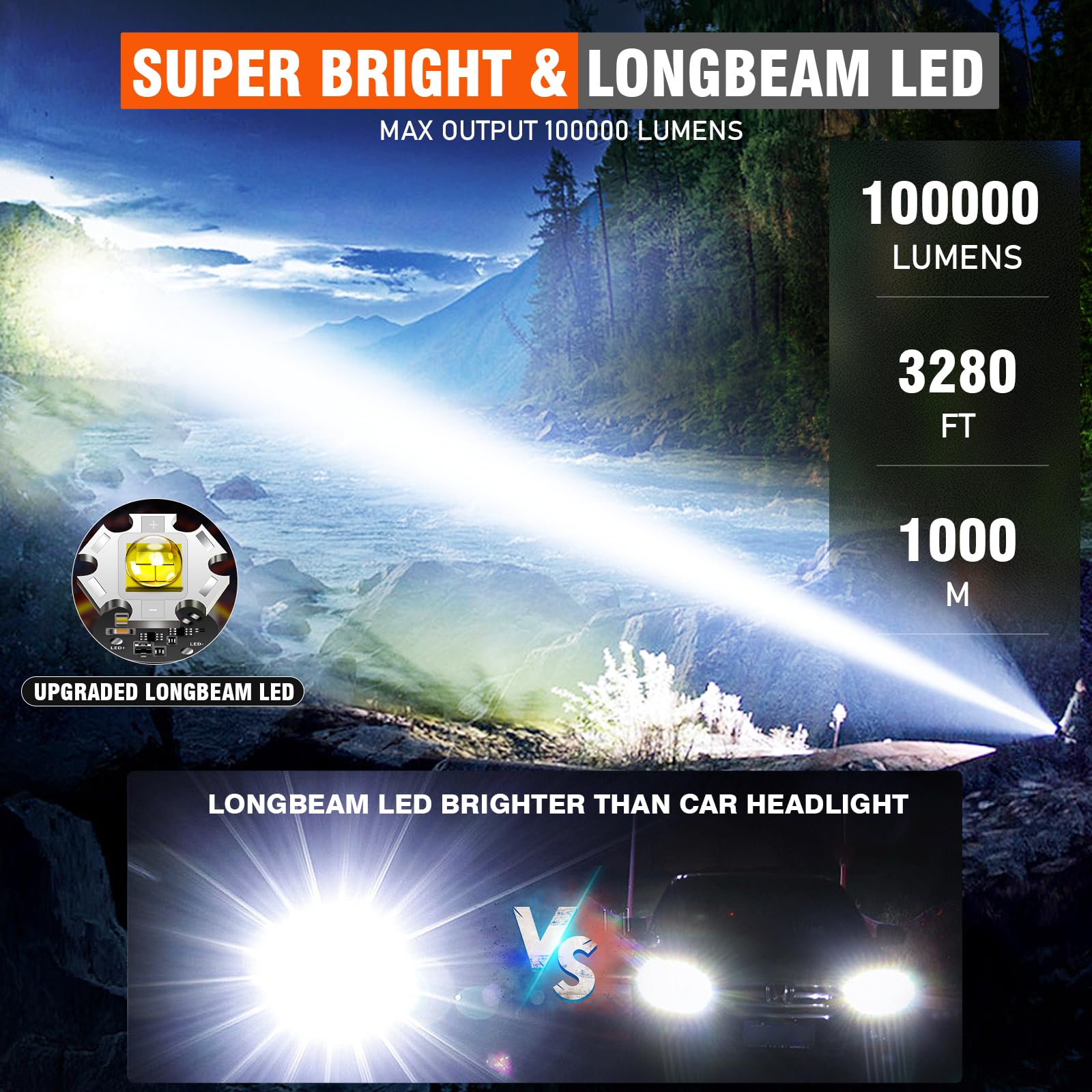 DanByte Rechargeable Tactical LED Magnetic Flashlight, Super Bright 100000 Lumens Flashlight High Lumens with IPX7 Water-Resistant,Zoomable,Small Rechargeable Flashlight for Camping Emergency