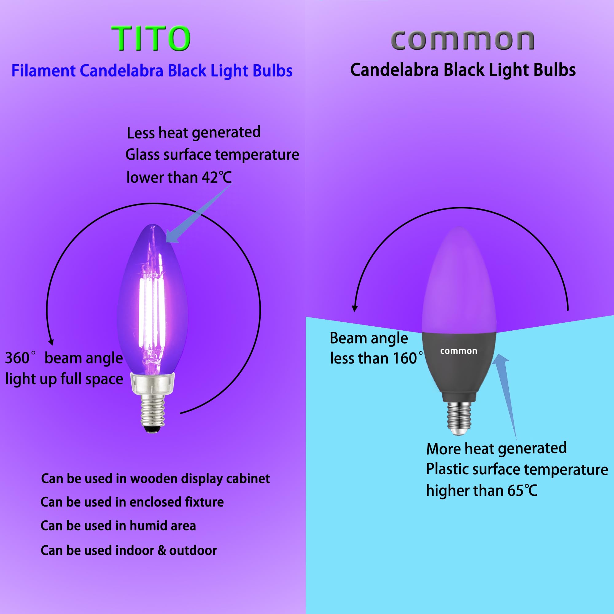 TITO 6 Pack E12 B11 Filament LED Candle Black Light Bulbs, UVA 395nm 4.5W Candelabra Black Light Bulb, 60W Blacklight Bulb Equivalent, Glow in Dark Halloween Christmas Party Fluorescent Posters Decor