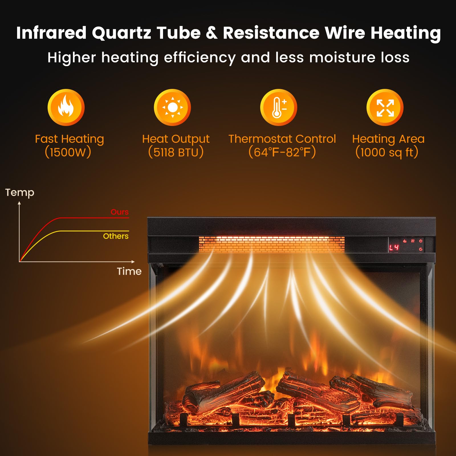 COSTWAY 3-Sided Electric Fireplace Insert with Remote Control, 23-inch Log Heater with Thermostat, Adjustable Brightness, 8H Timer, Overheat Protection, Fireplace Heater for Indoor Use, 1500W