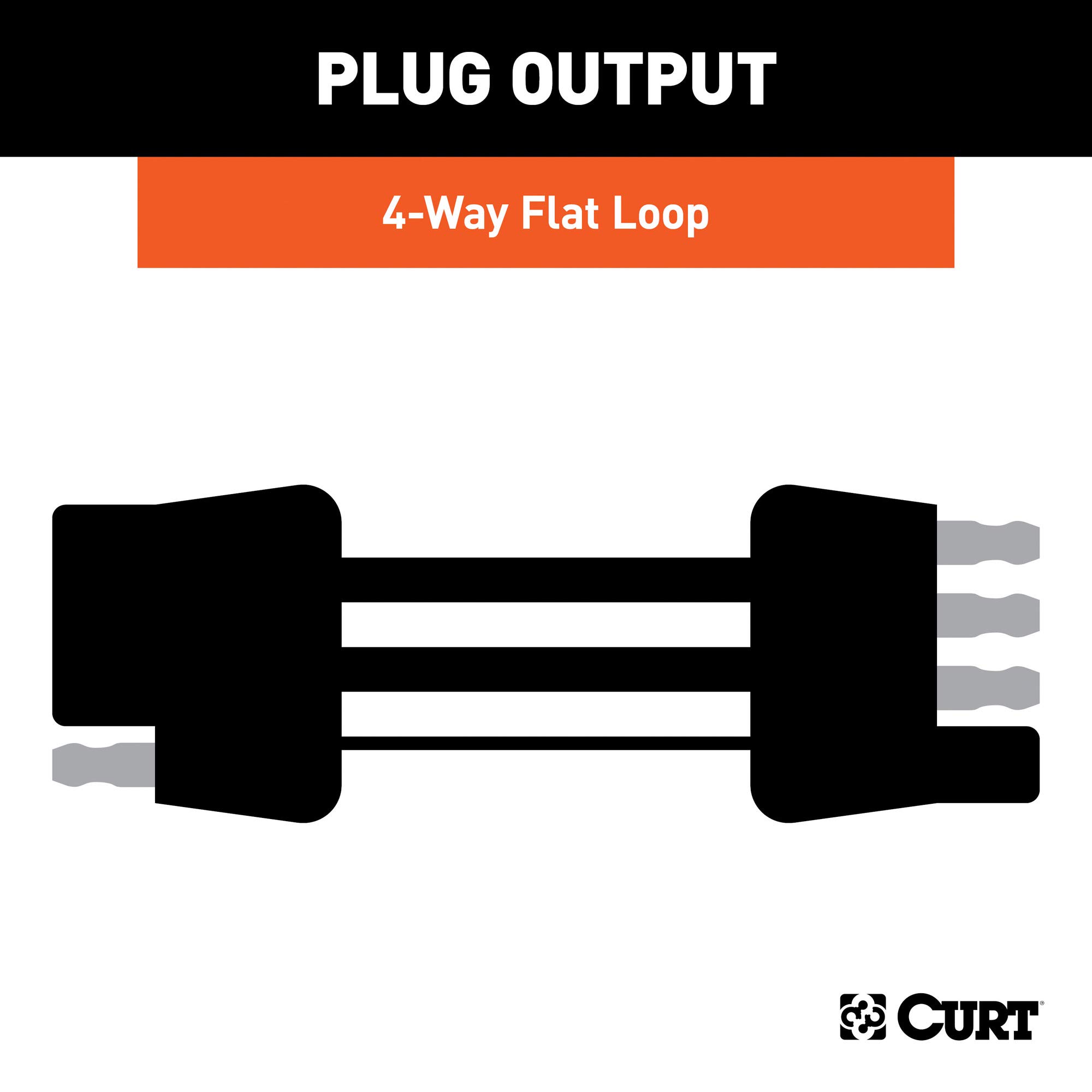 CURT 58975 Custom Towed-Vehicle RV Wiring Harness for Dinghy Towing, Fits Select Ram 1500