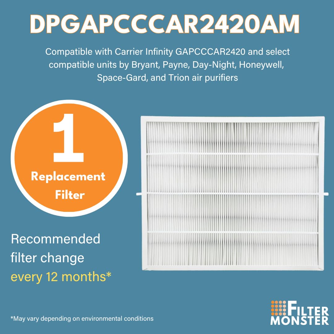 Filter-Monster Replacement Compatible with Bryant/Carrier Infinity 24β x 20β MERV 15 Air Purifier Cartridge (DPGAPCCCAR2420)