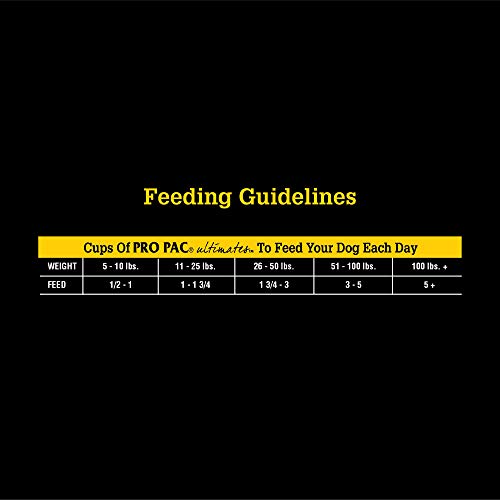 Pro Pac Ultimates Heartland Choice Grain Free Dry Dog Food, 28 Lb.