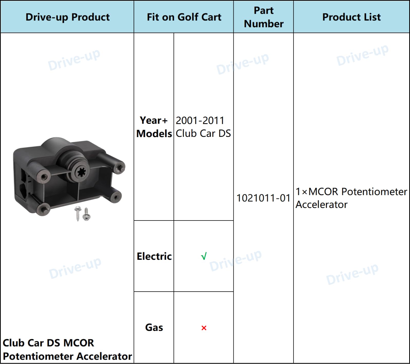 Drive-up Club Car DS MCOR Potentiometer Accelerator,MCOR Motor Controller for Golf Cart Electric 2001-2011 Golf Cart, Replace OEM 1021011-01
