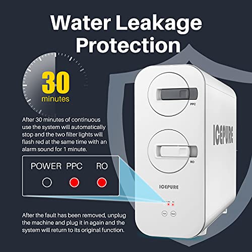 ICEPURE Tankless Reverse Osmosis System, 600 GPD Under Sink RO Water Filtration System, Smart Faucet, TDS Reduction, 1.5:1 Pure to Drain, UTR400A TDS Reduction, Remove 99.99% PFAS&PFOA&PFOS, UL, White