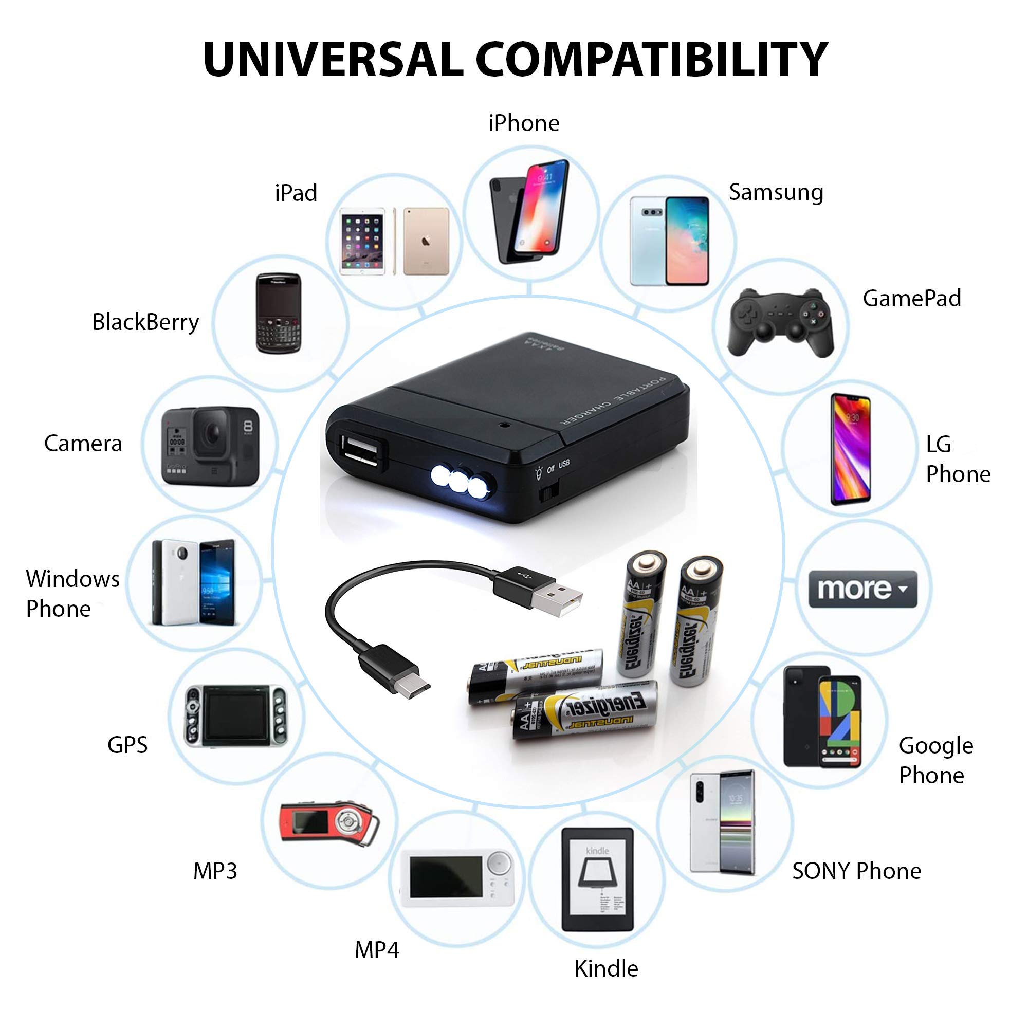 Success4Sport Portable AA Battery Travel Charger Works for Lenovo Yoga Tab 3 Plus and Emergency Re-Charger with LED Light! (Takes 4 AA Batteries,USB-C) [Black]