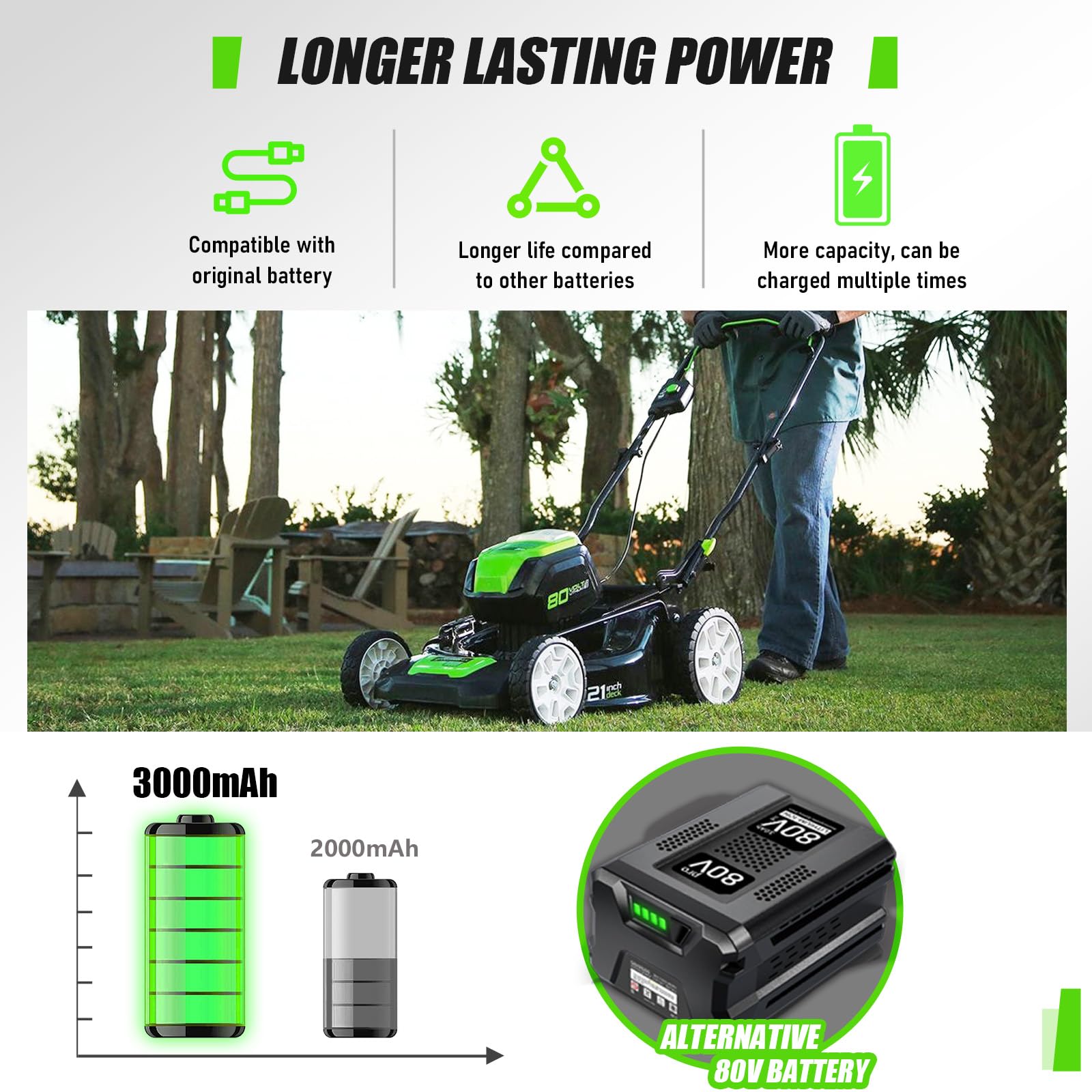 NEPOWILL 80V 3.0Ah Replacement Battery for Greenworks 80V Battery Max GBA80200 GBA80250 GBA80400 GBA80500, Compatible with Greenworks 80V Cordless Tools GCH8040 GST80320 ED80L00 BL80L00
