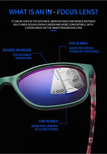 SIADEE Progressive Multifocal Blue Light Blocking Reading Glasses Women Men- Green 2.0X
