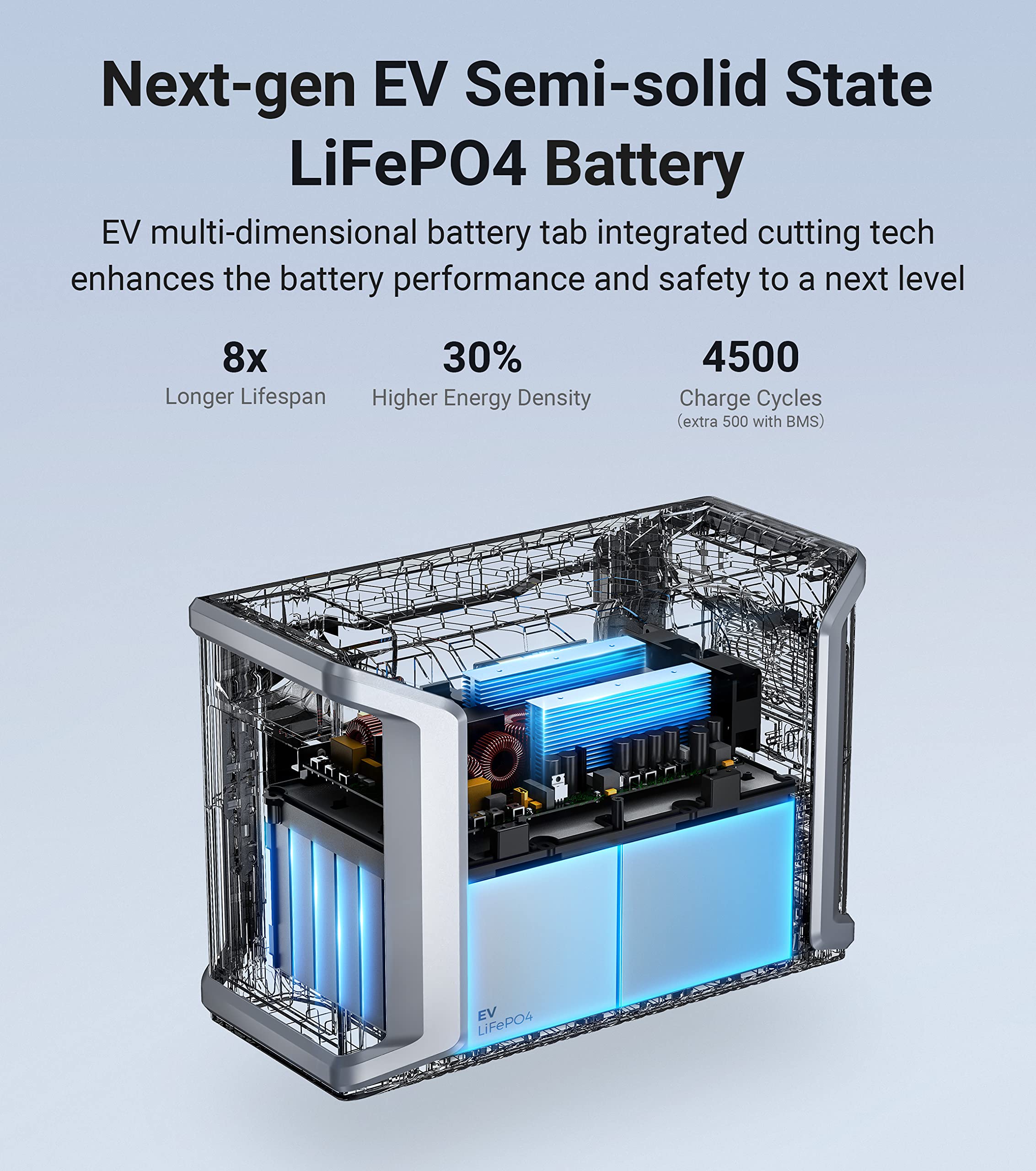 Dabbsson Portable Power Station DBS2300 with 2x 200W Solar Panel, 2330Wh EV Semi-solid State LiFePO4 Battery, 5 X 2200W AC Outlets, Solar Generator for Outdoor RV Camping, Home Backup, Emergency
