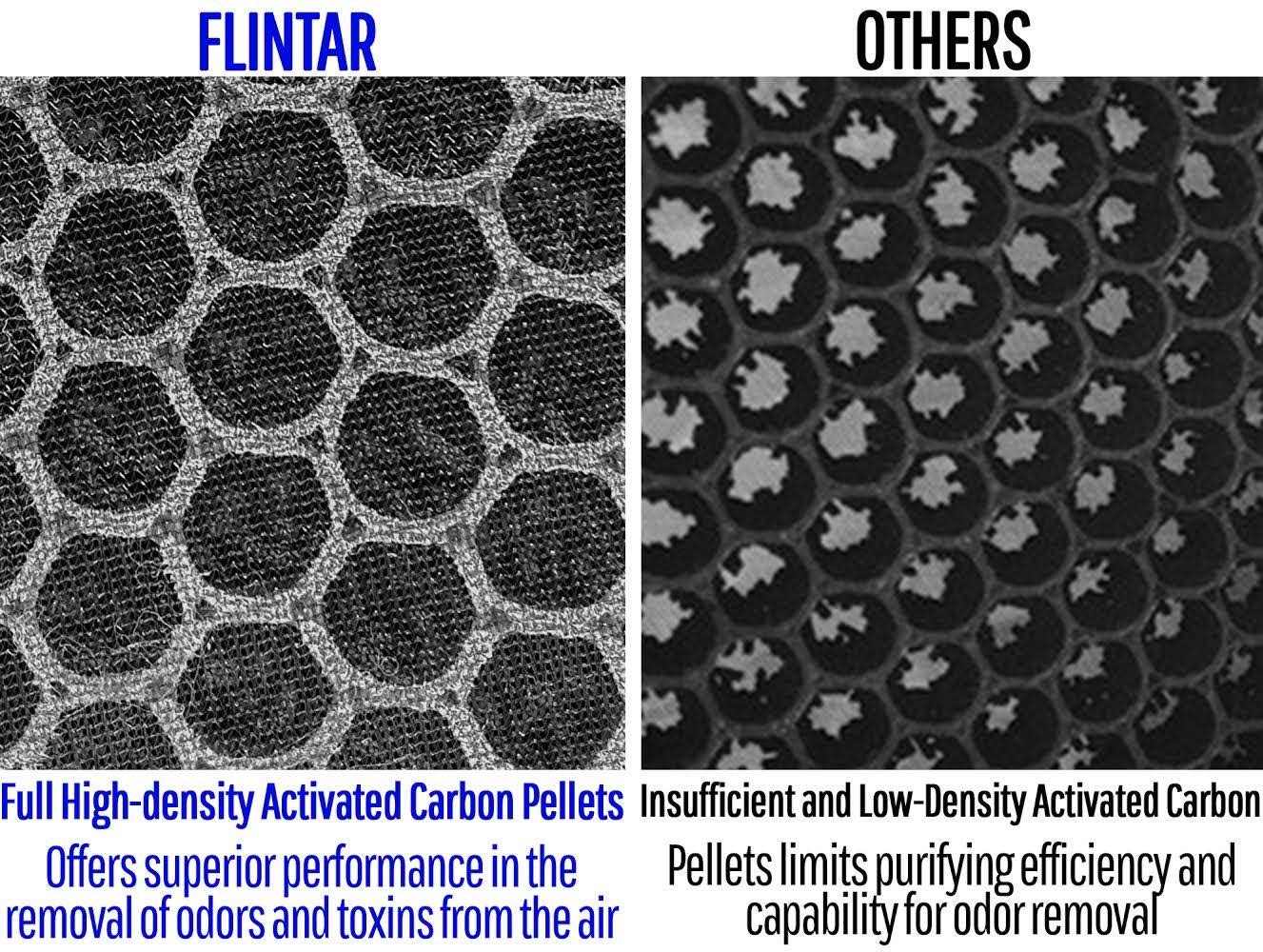 Flintar H13 Grade True HEPA Replacement Filters, Compatible with hOmeLabs True HEPA H13 Air Purifier HME020248N, 3-in-1 High-Efficiency True HEPA Filtration System, 2-Pack