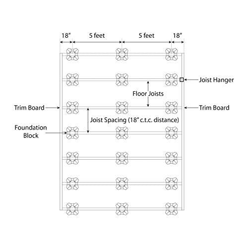 Foundation Block System for 1.5" - 2' Joist and Bearers as Well as 3.5" x 3.5" and 4" x 4" Posts, for Low Profile and Raised Decks, Sheds - DHFB1