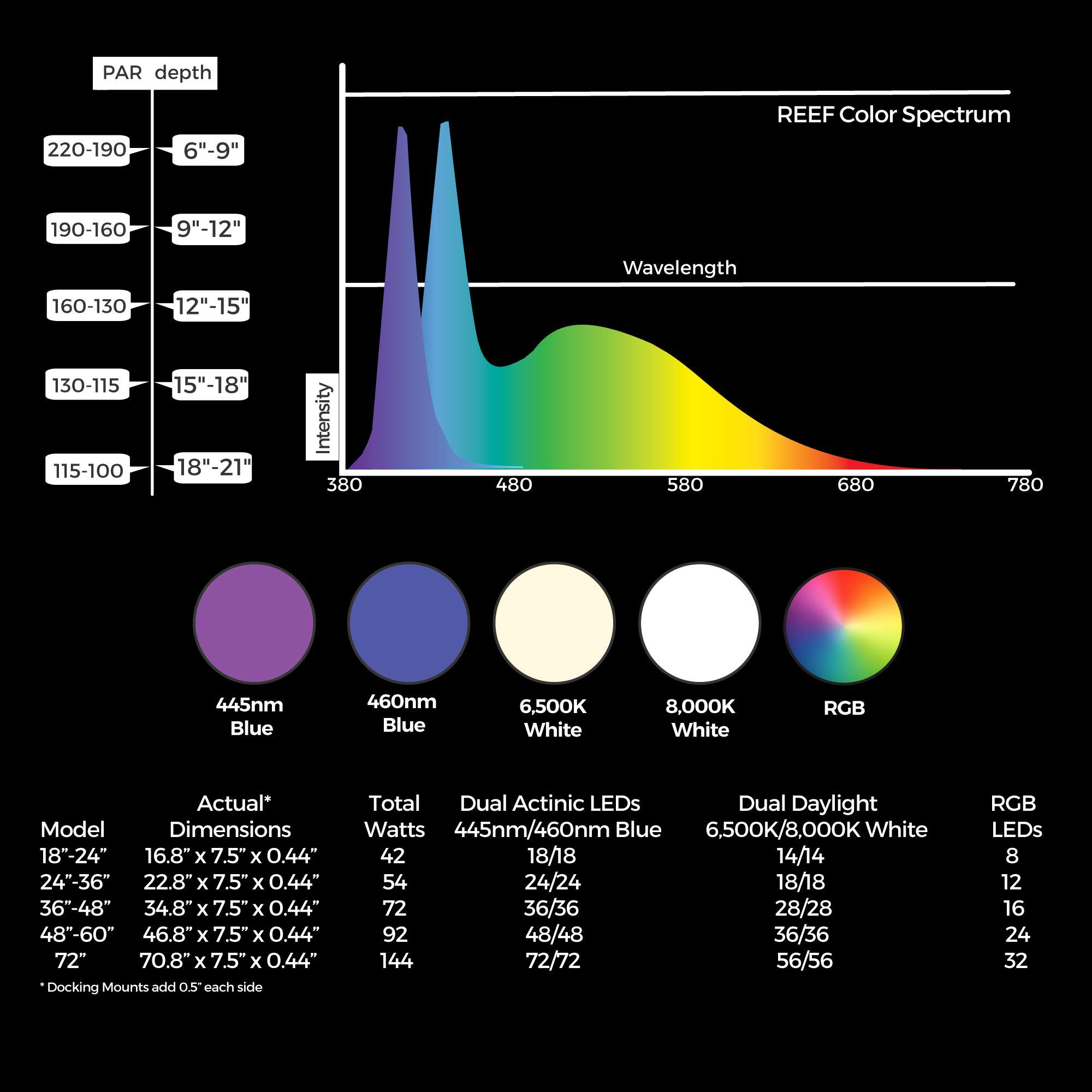 CURRENT USA PRO Dual 36-48" Inch Orbit Marine IC Loop LED Saltwater Reef Marine Aquarium Light with Bluetooth App Control | Wireless Lighting & eFlux Wave Pump Control for Fish Tank (4336)