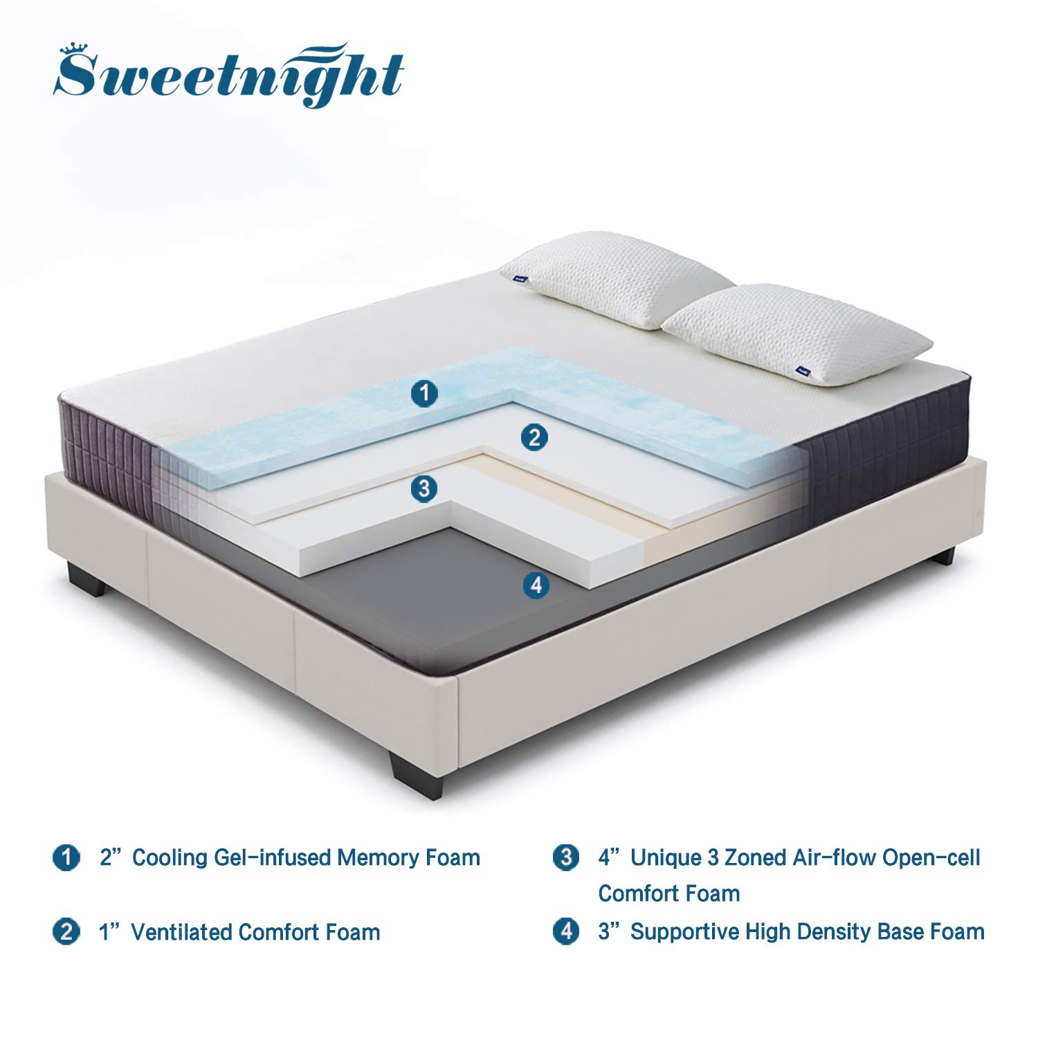 Sweetnight Full Size Mattress-10 Inch Gel Memory Foam Mattresses for Back Pain Relief/Motion Isolation & Comfy Sleep, Flippable Comfort from Soft to Medium Firm, Sunkiss