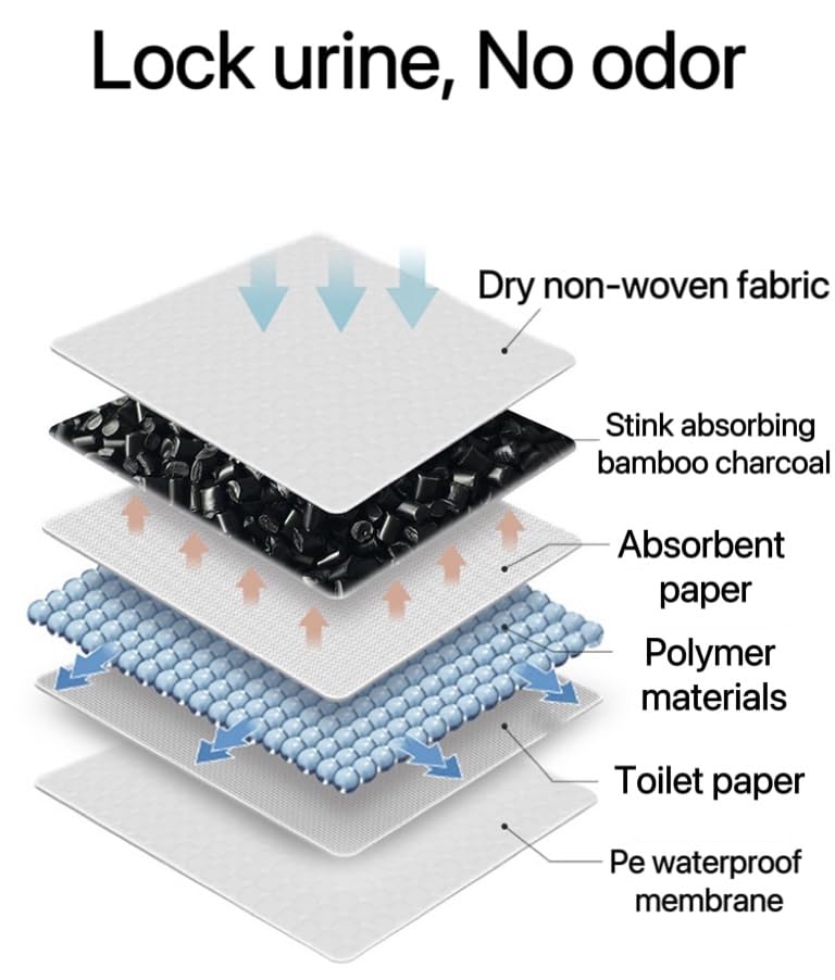 Urinal Mats for Men(6 Pack)High-Tech Bamboo Charcoal Absorbs Odor, Non-Slip Deodorization, Gray Floor Water Absorption, Urine Mats for Restrooms & Bathrooms, Mens Urinal